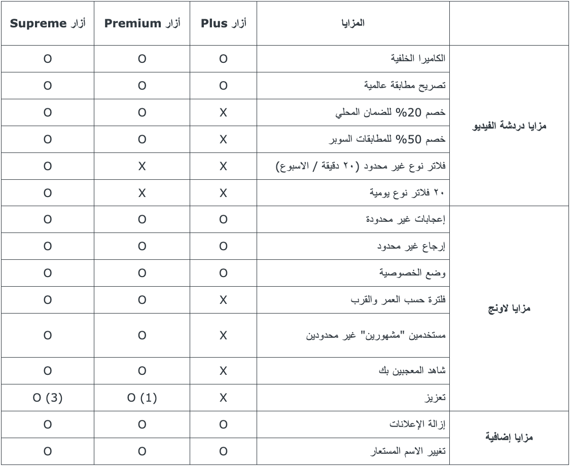 ما هي مزايا اشتراك أزار بلس وأزار بريميوم وأزار سوبريم؟ – Azar Help Center